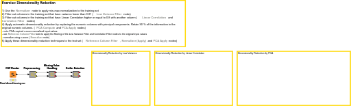 04 Dimensionality Reduction Exercise NodePit